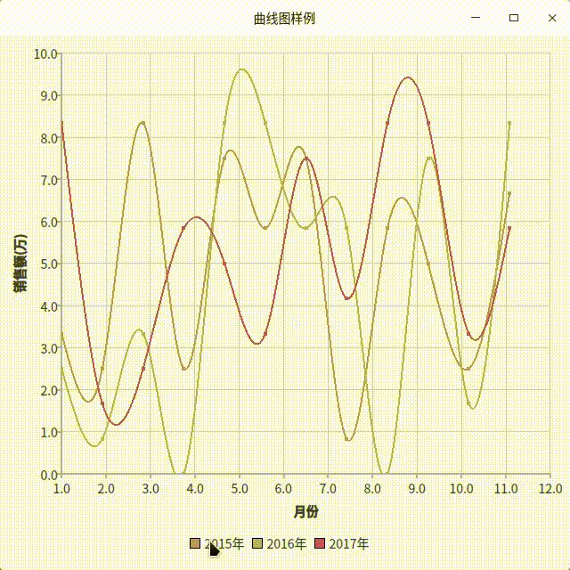 数据可视化工具（QSplineSeries曲线图）-CSDN博客