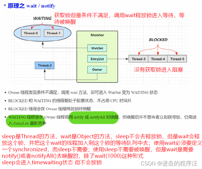 【sleep和wait区别：非常清楚】java清除打断标记 Csdn博客 