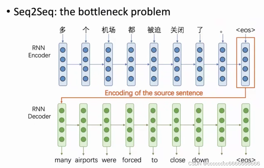 【大模型学习3——Transformer and Pretrain Language models】_transformers and pretrained language models ...