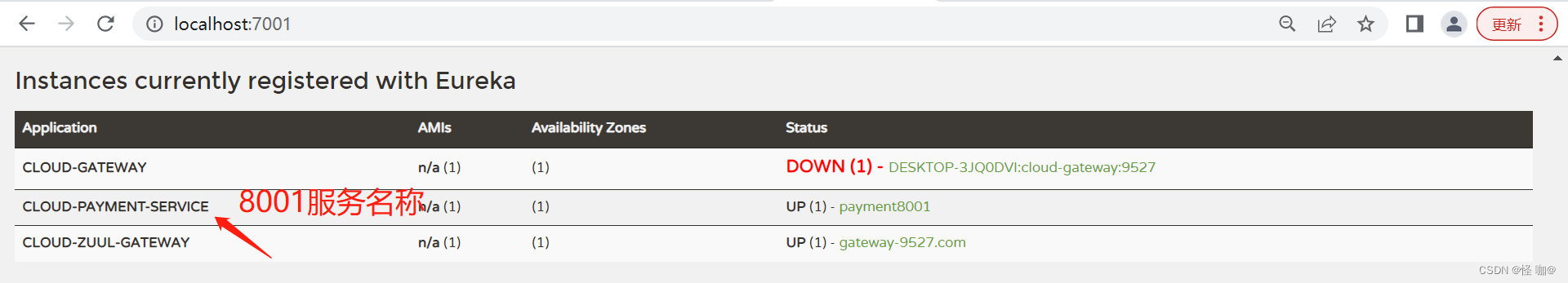 Zuul网关简介以及使用-CSDN博客