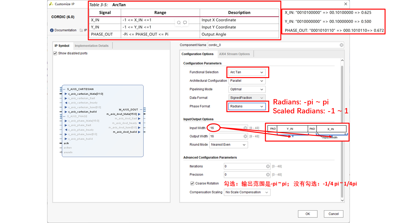 采用XILINX的CORDIC IP核计算arctan2(Y,X)_arctan2(x,y)-CSDN博客