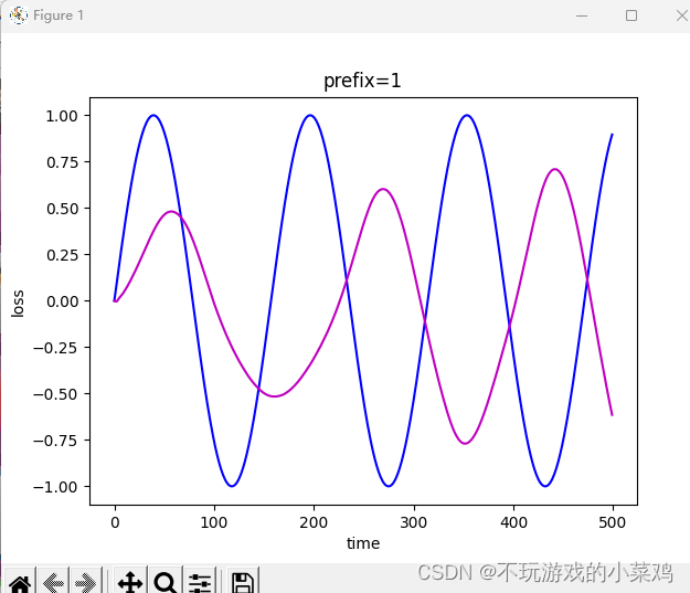 1012循环神经网络 Rnn 的实现outputsappend Csdn博客