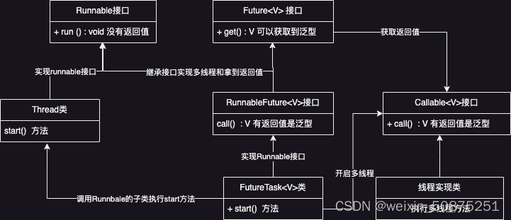 Java语言之多线程（基础一） Csdn博客
