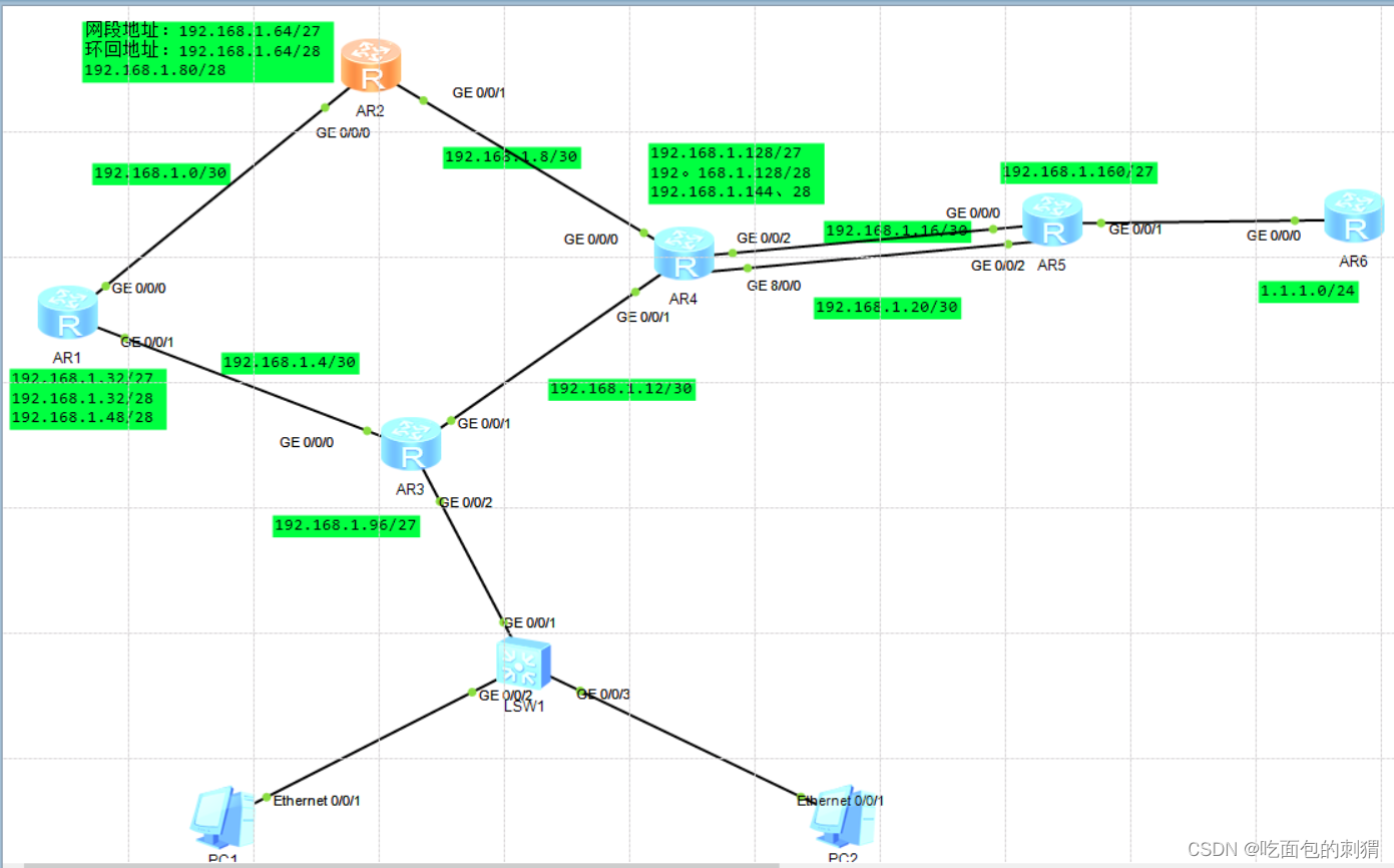HCIP第一次作业-CSDN博客