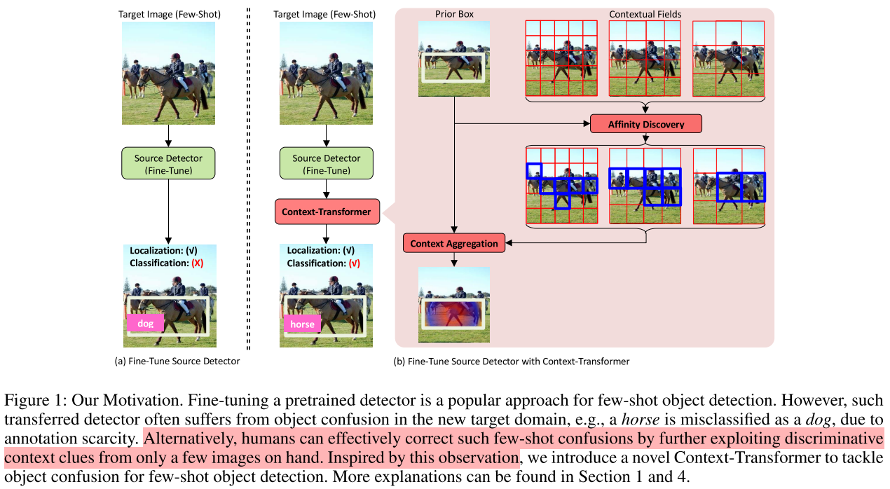 论文阅读《Context-Transformer：Tackling Object Confusion for Few-Shot Detection》_sparse context ...