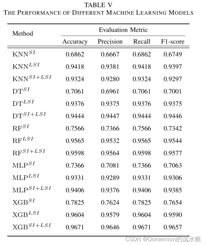 《BABD: A Bitcoin Address Behavior Dataset for Pattern Analysis》论文阅读-CSDN博客