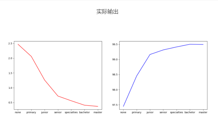 Educoder 5 2python 计算思维训练——绘图进阶（答案） 请编写代码绘制住宅商品房平均销售价格柱状图 Import Matplotlib Matplotl Csdn博客