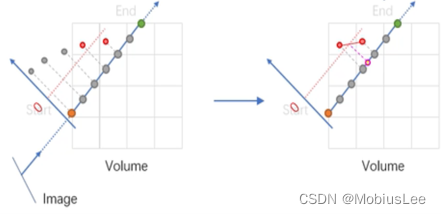 Kinect-Fusion解读_kinectfusion-CSDN博客