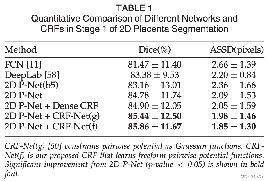 【笔记】DeepIGeoS: A Deep Interactive Geodesic Framework for Medical Image Segmentation-CSDN博客
