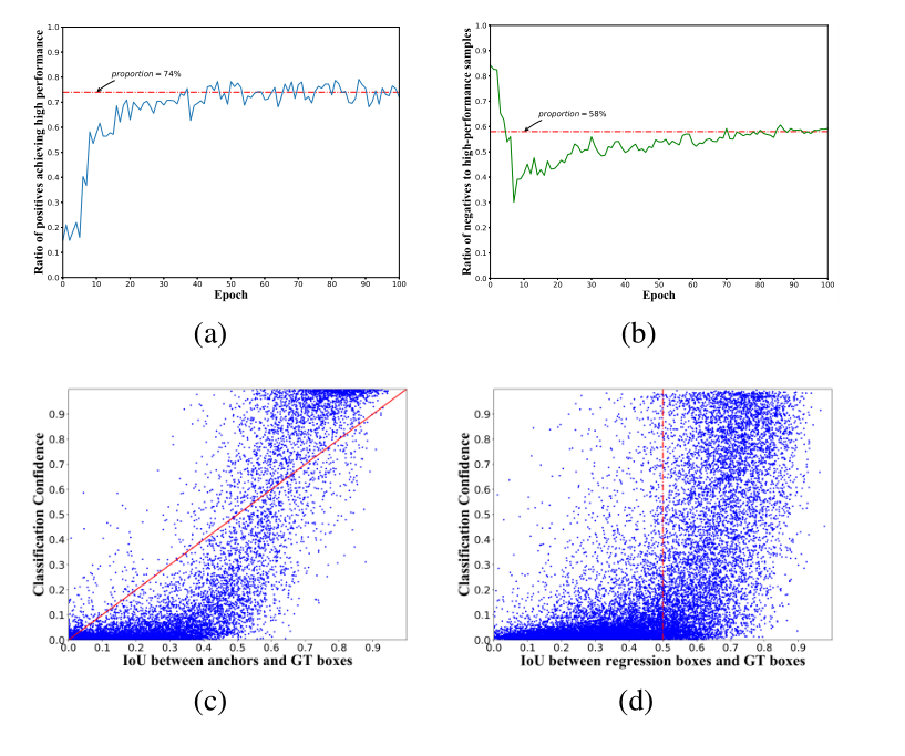 【论文阅读】(DAL+S2A-Net)Dynamic Anchor Learning for Arbitrary-Oriented Object Detection-CSDN博客