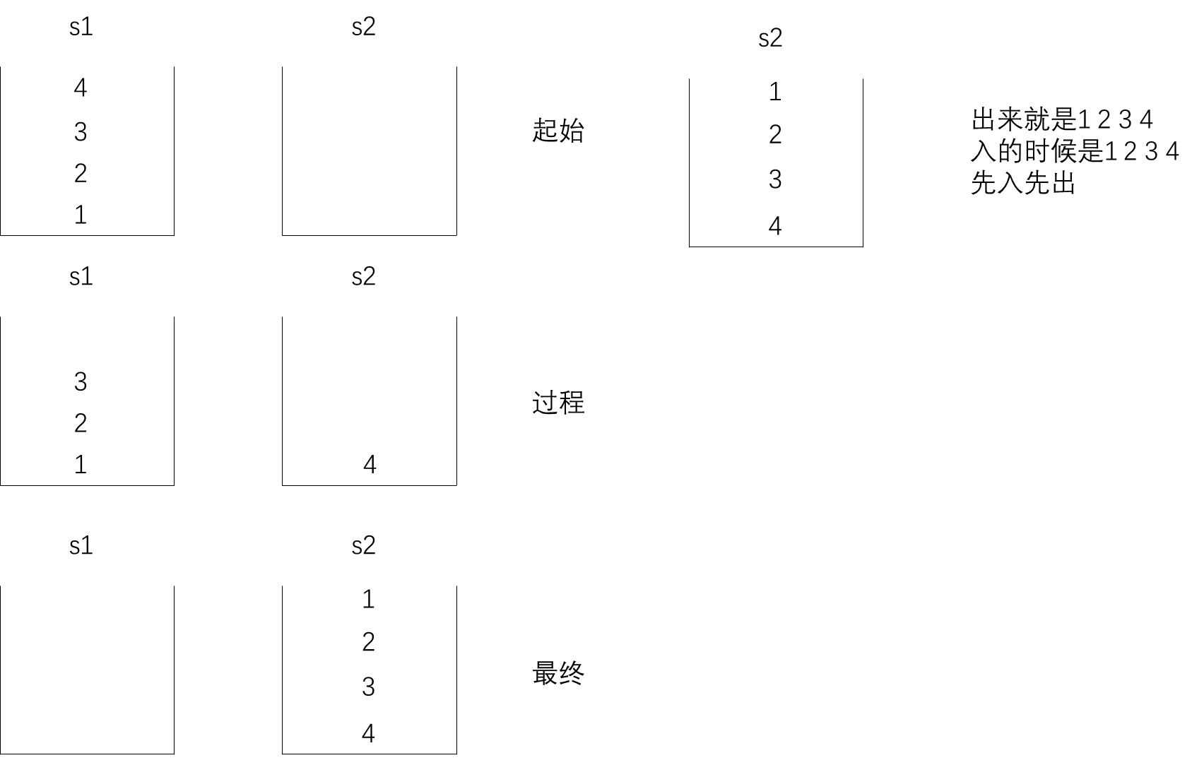 19用栈实现队列 Csdn博客