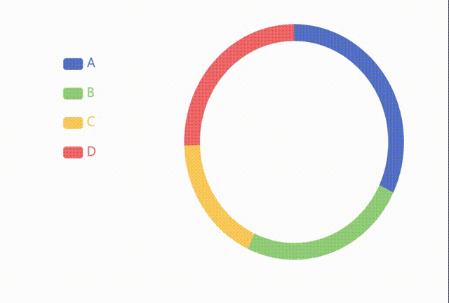 在echarts中实现饼图、圆环过渡动画_echarts 饼图过渡效果-CSDN博客