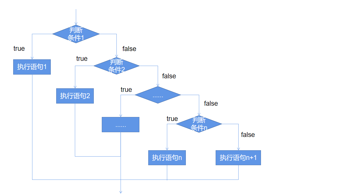 知识点总结：选择结构语句_if else if语句格式-CSDN博客