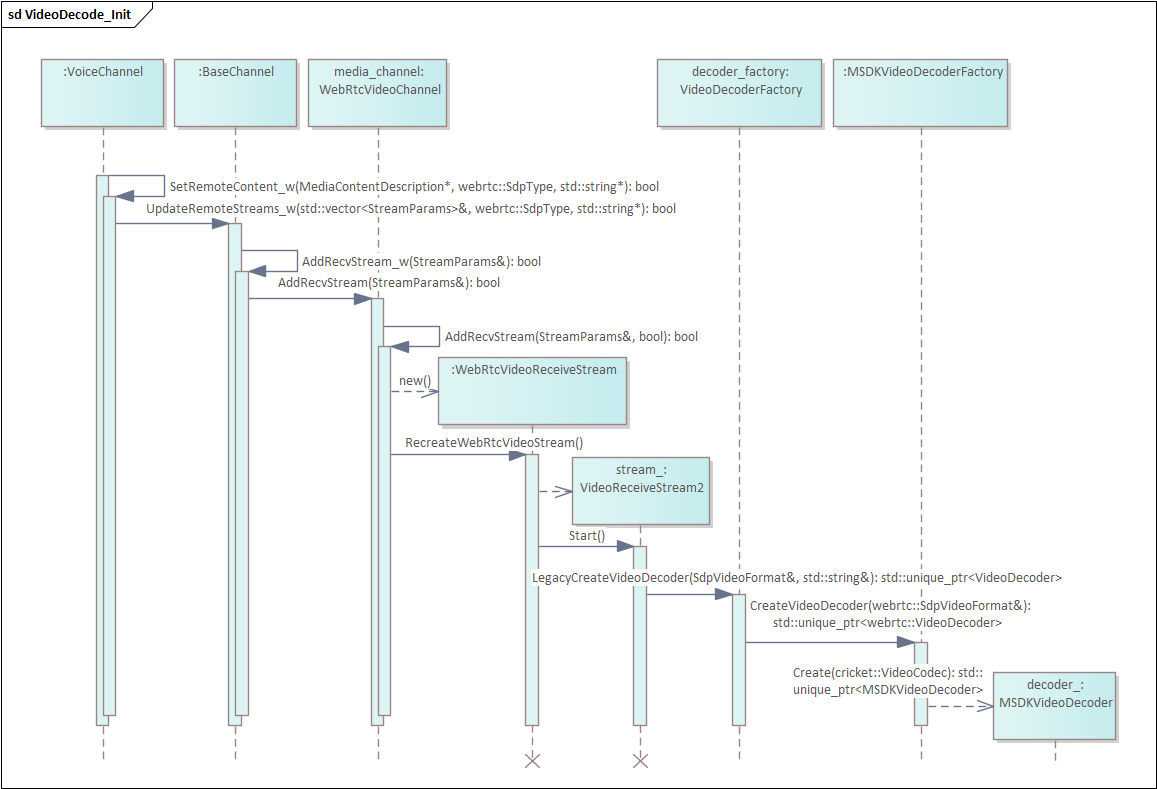 OWT WebRTC win客户端示例程序UML源码分析_owt client基本架构-CSDN博客