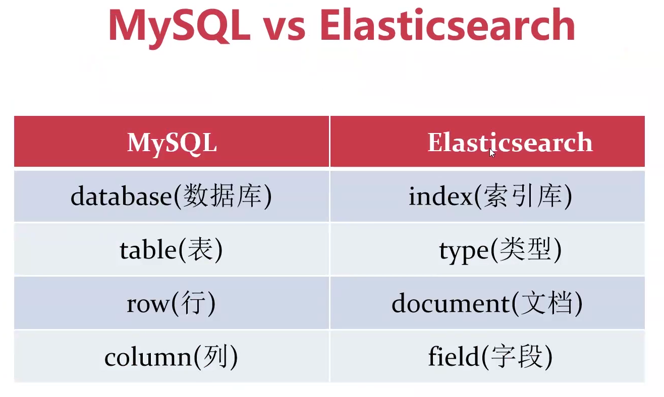 es+Hbase_es hbase-CSDN博客