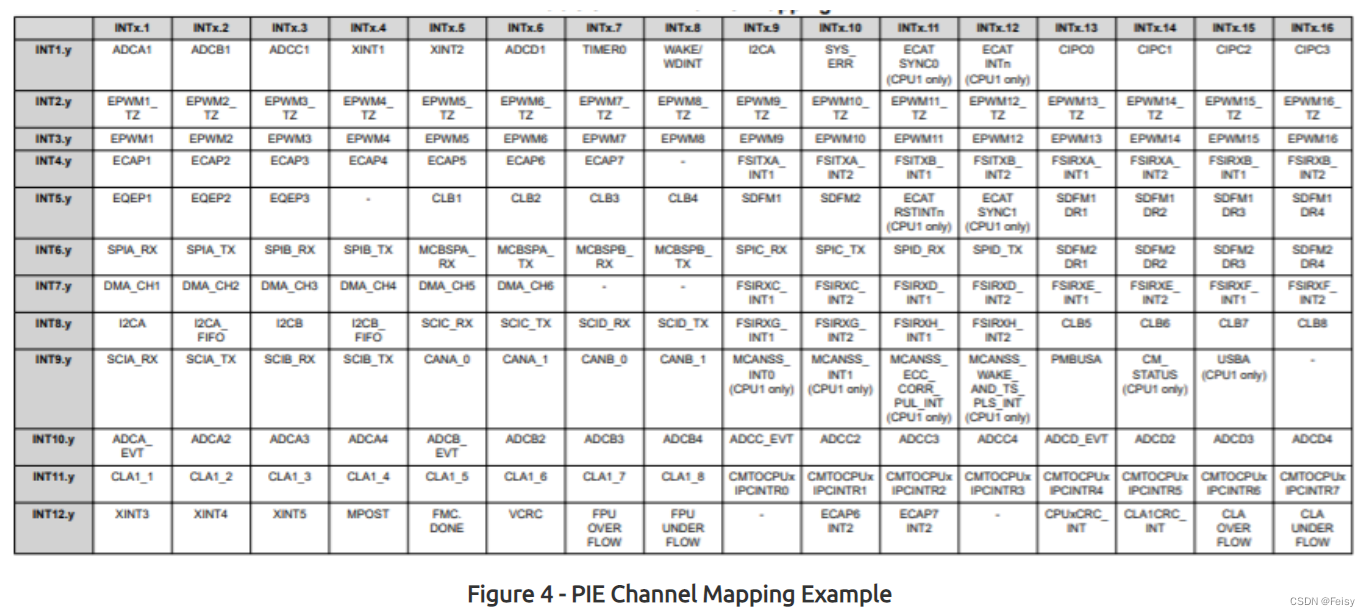 F28069教程3-中断 PIE_interrupt illegaloperationhandler-CSDN博客
