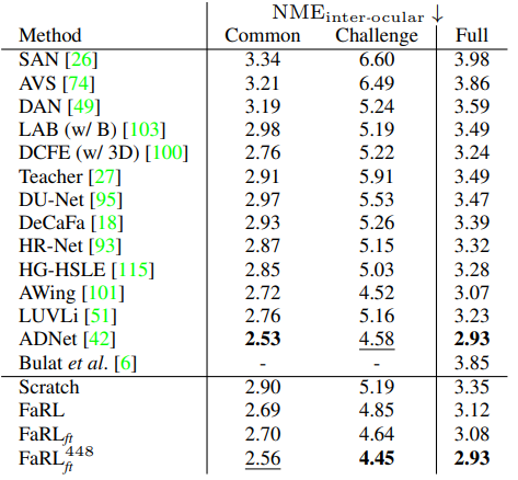 [ECCV2022]3D face reconstruction with dense landmarks-CSDN博客