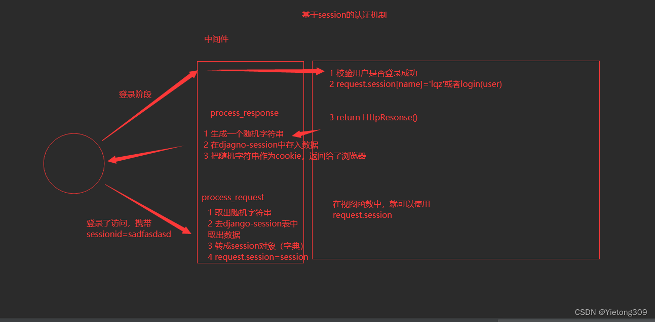 cookie， session 与 token --JWT_jwt setcookie-CSDN博客