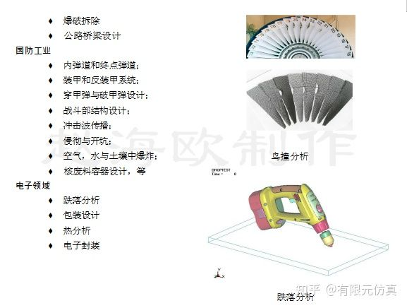 LS-DYNA基础理论_lsdyna lstc材料-CSDN博客