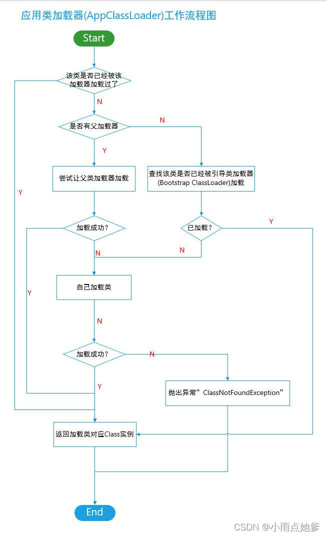 JVM 类加载机制-双亲委派模型(parent-delegation model)_java的双亲委派模型-CSDN博客