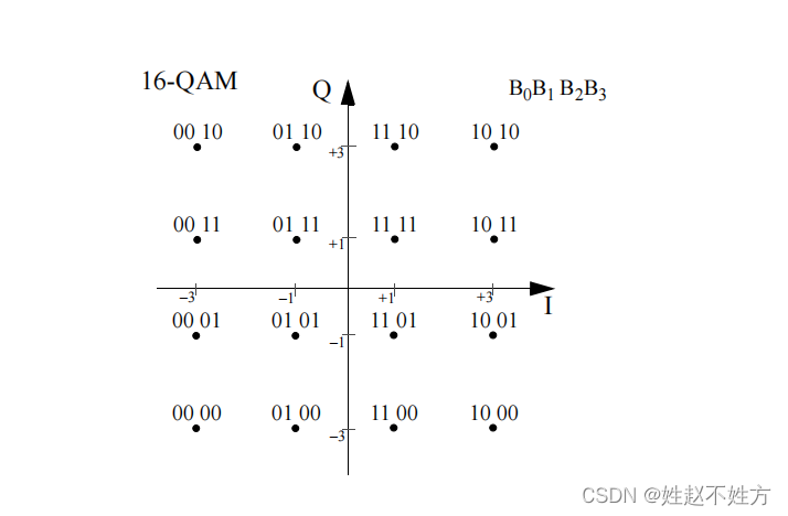 LLR解调原理-CSDN博客