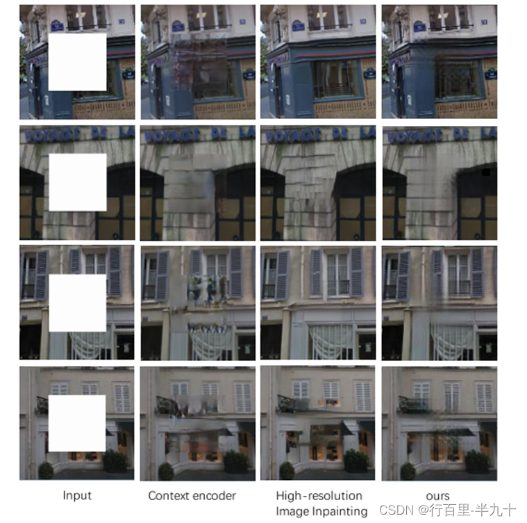 论文阅读——Semantic Image Inpainting with Progressive Generative Networks-CSDN博客