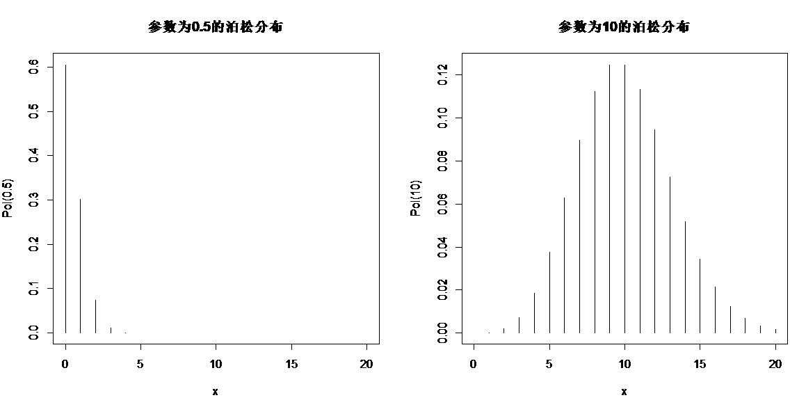 R语言学习笔记 04 画图 散点图plot、条形图barplot、直方图hist、箱线图boxplot、其他ggplot_r语言怎么判断绘制的是散点图还是条形图-CSDN博客