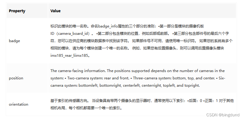 nvidia相机开发--传感器驱动编程指南---sensor driver programming guide_nvidia jstson 集成sensor-CSDN博客