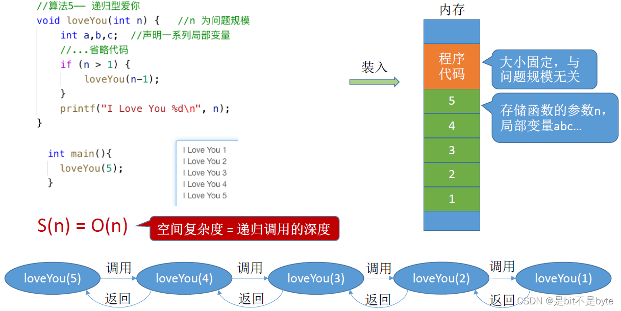 第一章:数据结构的基本概念(408笔记王道笔记数据结构笔记) Csdn博客