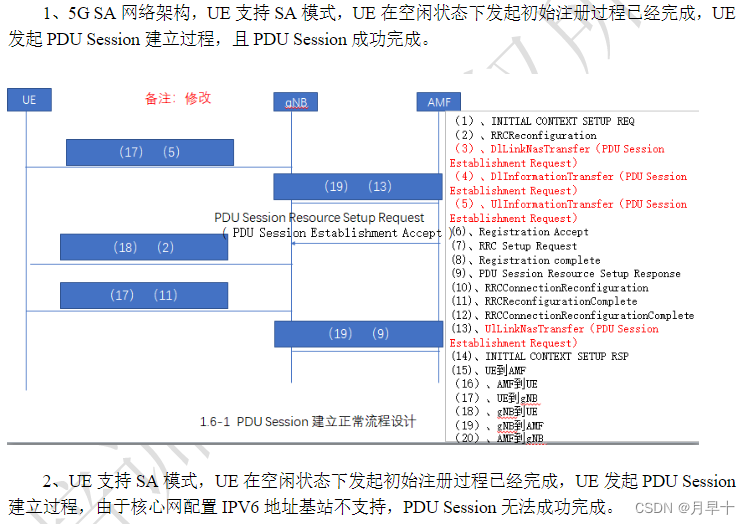 【大唐杯学习超快速入门】5G技术原理仿真教学——5G信令流程_5g信令流程大唐杯-CSDN博客