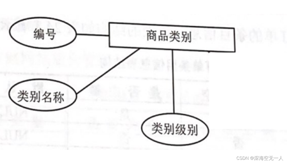 任务书:网络商城数据库设计_在线商城系统数据库关系图-CSDN博客