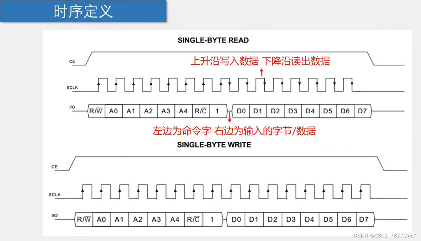 DS1302（可调）时钟_ds1302可调时钟代码-CSDN博客