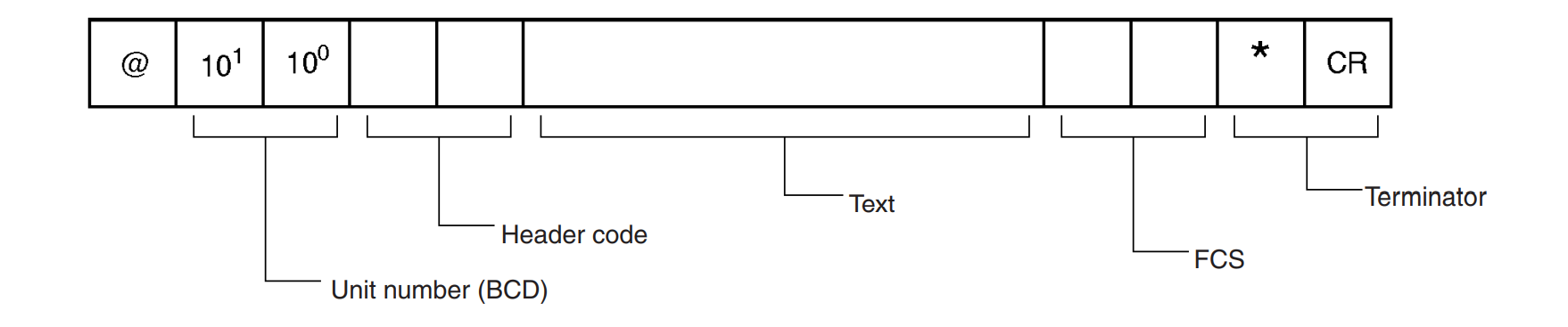 欧姆龙PLC HostLink通讯 C-MODE格式-CSDN博客