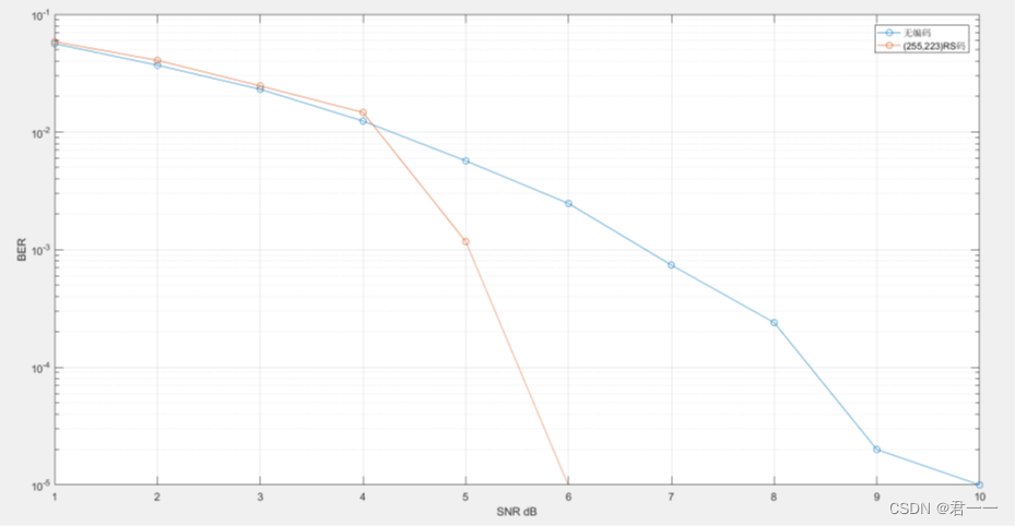 RS码编译matlab仿真2_bin2gfdec matlab-CSDN博客