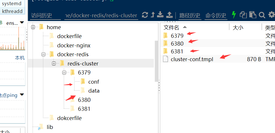 docker(七)—docker搭建redis集群_docker配置redis集群could not connect to redis at 192.1-CSDN博客