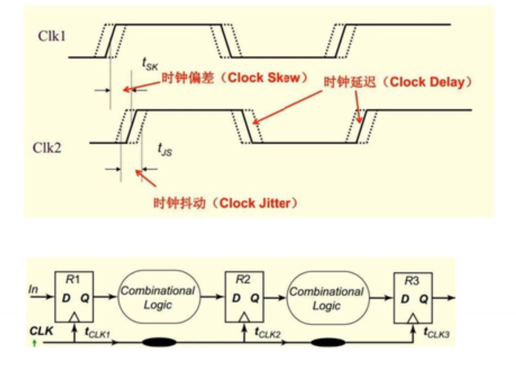 静态时序分析（STA）——建立约束_set_case_analysis-CSDN博客