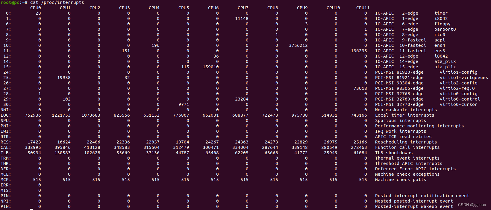 Linux之中断interrupt机制_linux interrupt-CSDN博客