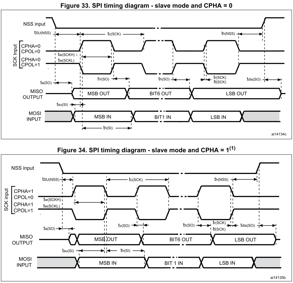 STM32 SPI使用_stm32读取ads1256数据spi-CSDN博客
