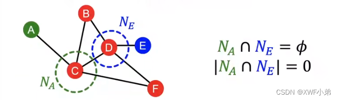 cs224w 图神经网络学习笔记 2-2_cs224w作业-CSDN博客