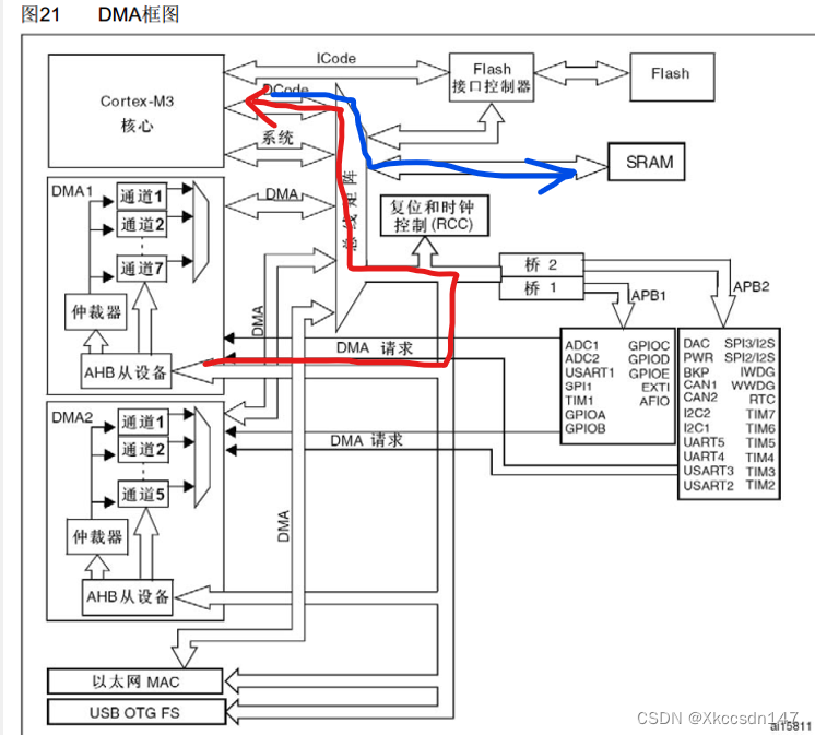 【STM32使用HAL库实现DMA方式串口发送接收数据 逻辑仿真仪 波特率计算】_stm32dma串口接收hal-CSDN博客