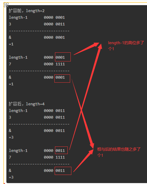 Java8集合之HashMap的hash计算、扩容等问题_java hashcode 如何触发扩容-CSDN博客
