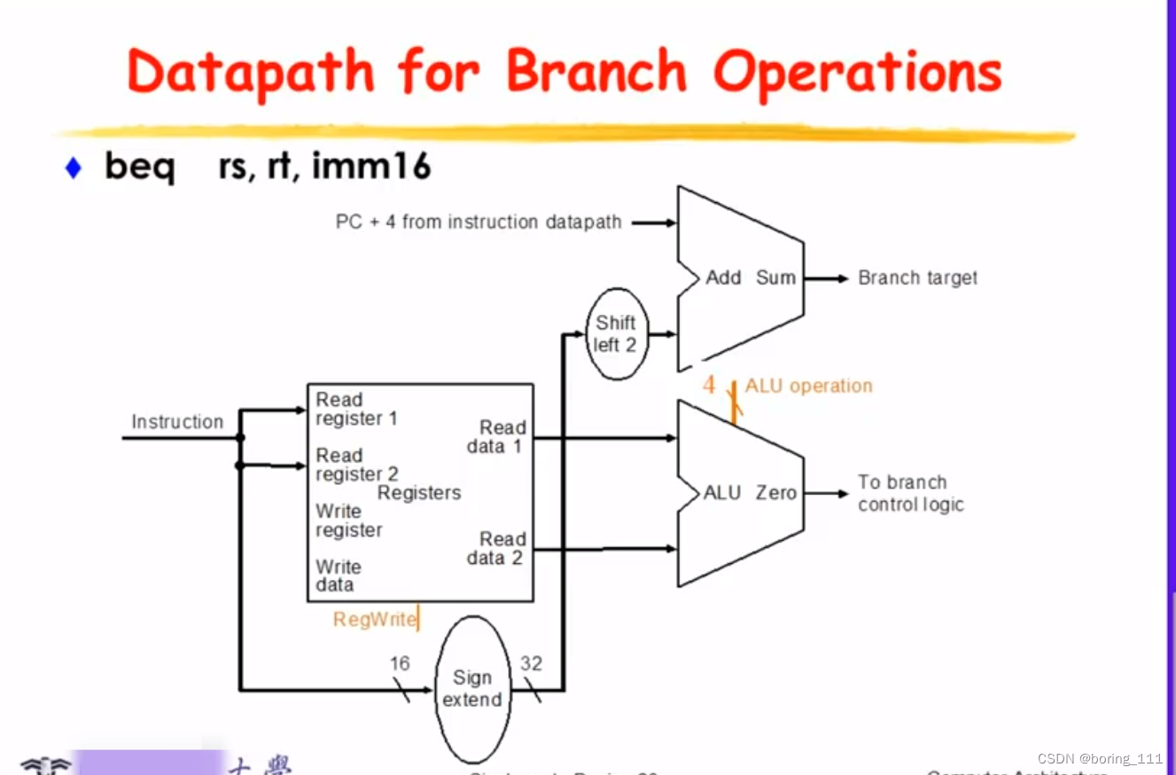 计算机结构datapath && clock clycle && pipeline_datapath设计-CSDN博客