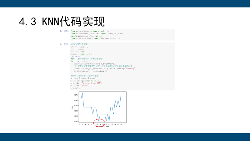 K近邻算法课件（KNN）_knn算法ppt-CSDN博客
