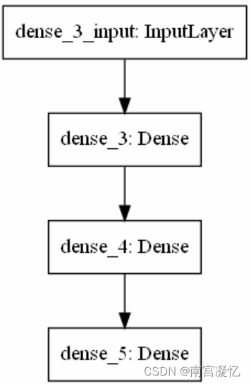 Keras尾缀keras Csdn博客
