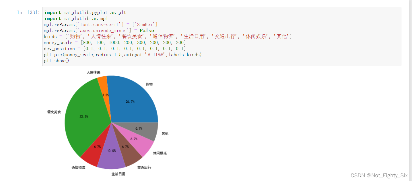 用matplotlib中的面向对象API，绘制直方图、饼图、散点图、误差棒图_matplotlib绘画分组误差直方图-CSDN博客