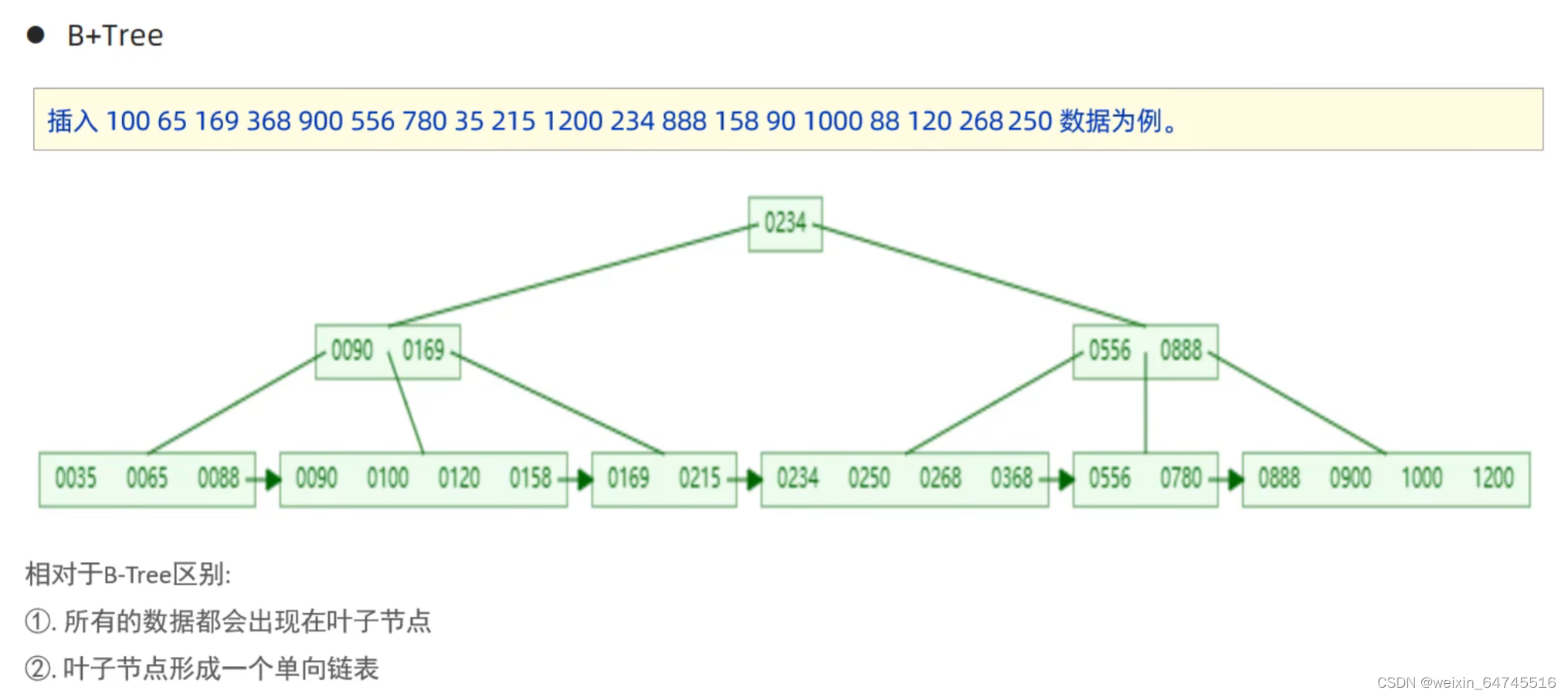 Mysql—索引—结构 Csdn博客
