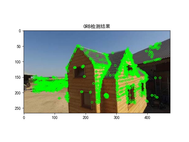 OpenCV中的几种角点检测方法_opencv角点识别-CSDN博客