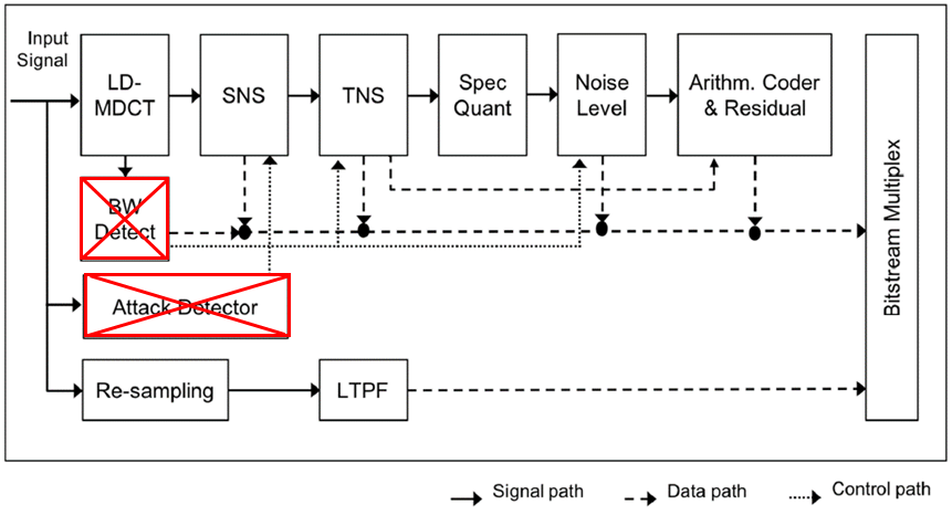 LC3plus-CSDN博客