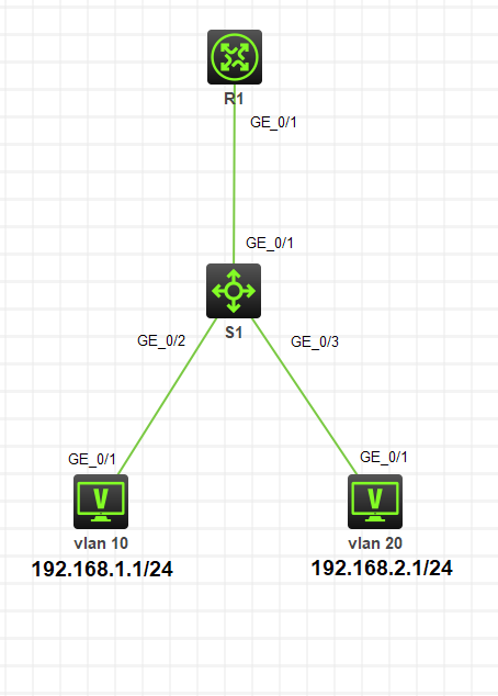 HCL实验：用单臂路由实现不同VLAN间的互通_hcl单臂路由-CSDN博客