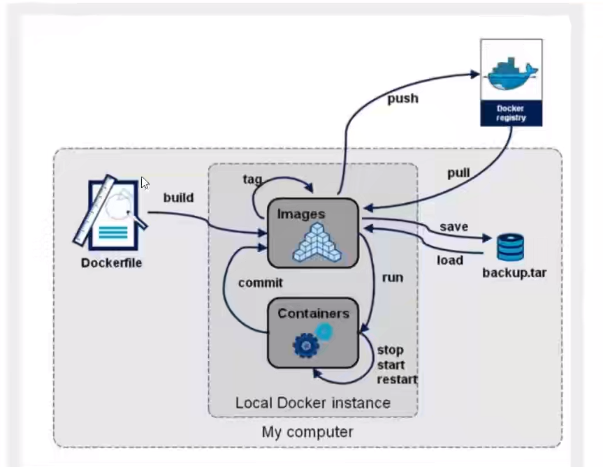 Dockerfile 镜像打包全流程详解 例子 Dockerfile打包镜像 Csdn博客